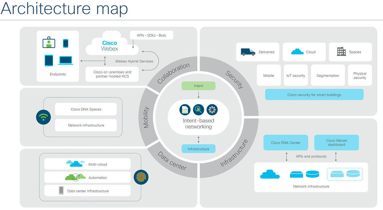 CISCO IoT Network Product & Solutions - DOTS Smart Solutions : DOTS ...