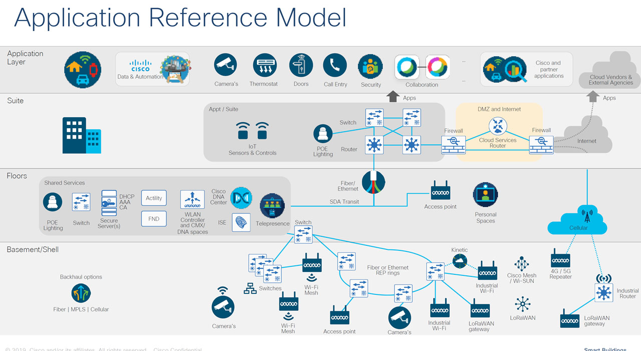 CISCO IoT Network Product & Solutions - DOTS Smart Solutions : DOTS ...
